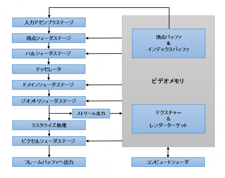 DirectX11_RenderingPipeline | GAMEWORKS LAB